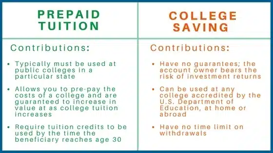 Three Reasons a 529 Plan is the Ultimate Gift to Give | FinPath ...