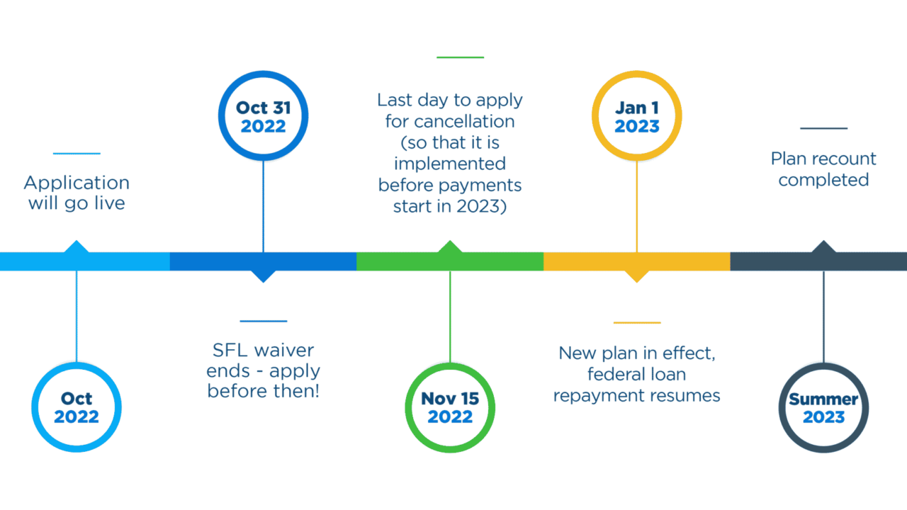Student Loan Forgiveness | FinPath