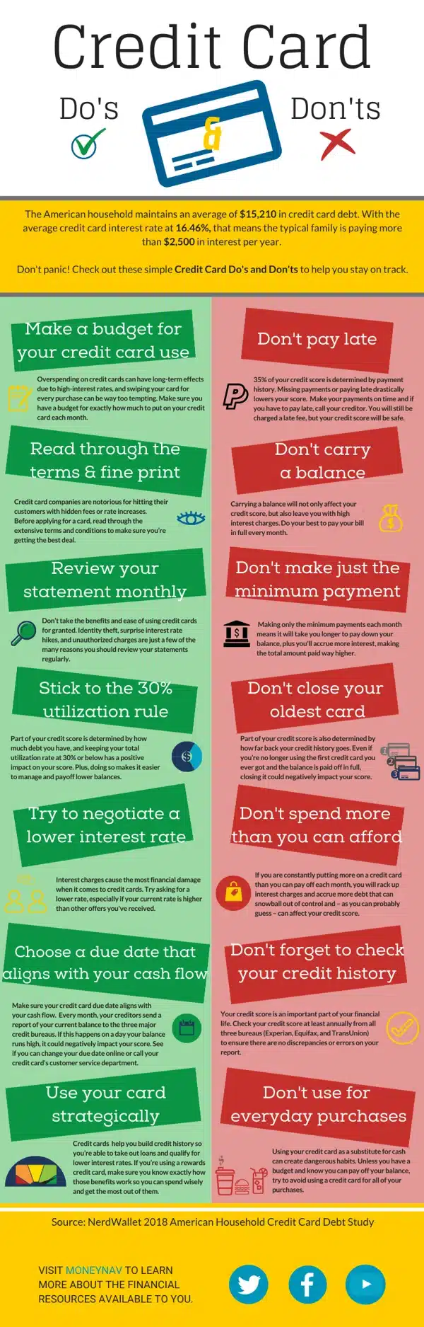 Infographic: 14 Top Credit Card Do’s and Don’ts You Need to Know ...